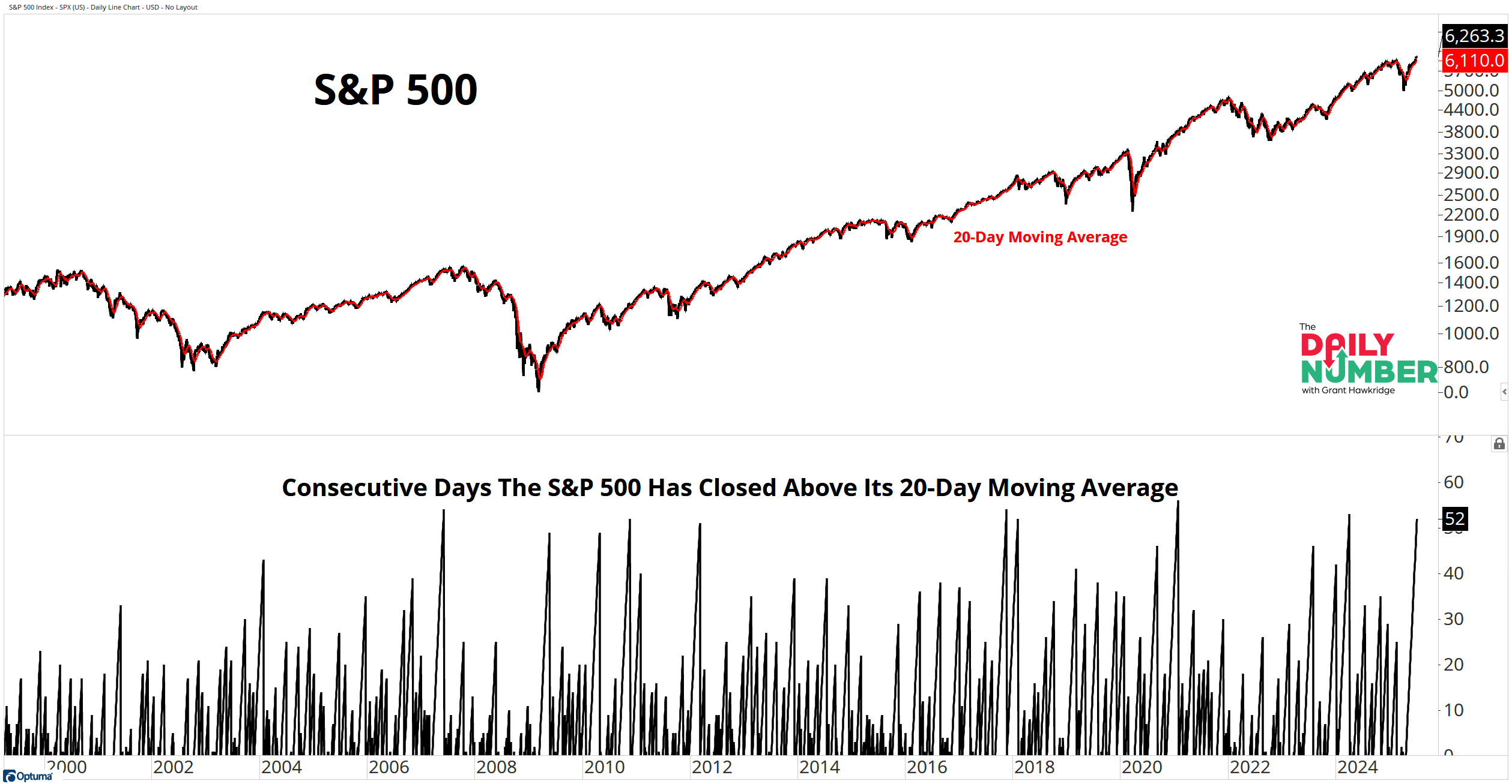 You Can’t Keep a Good Trend Down📈
